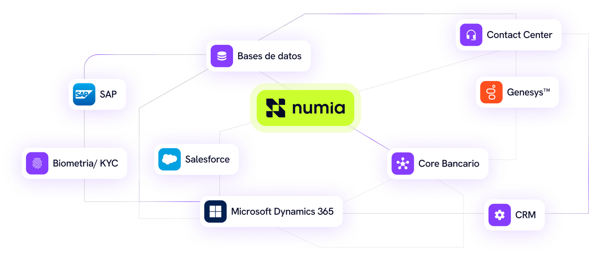 Numia - División Corporativa CECOMSA